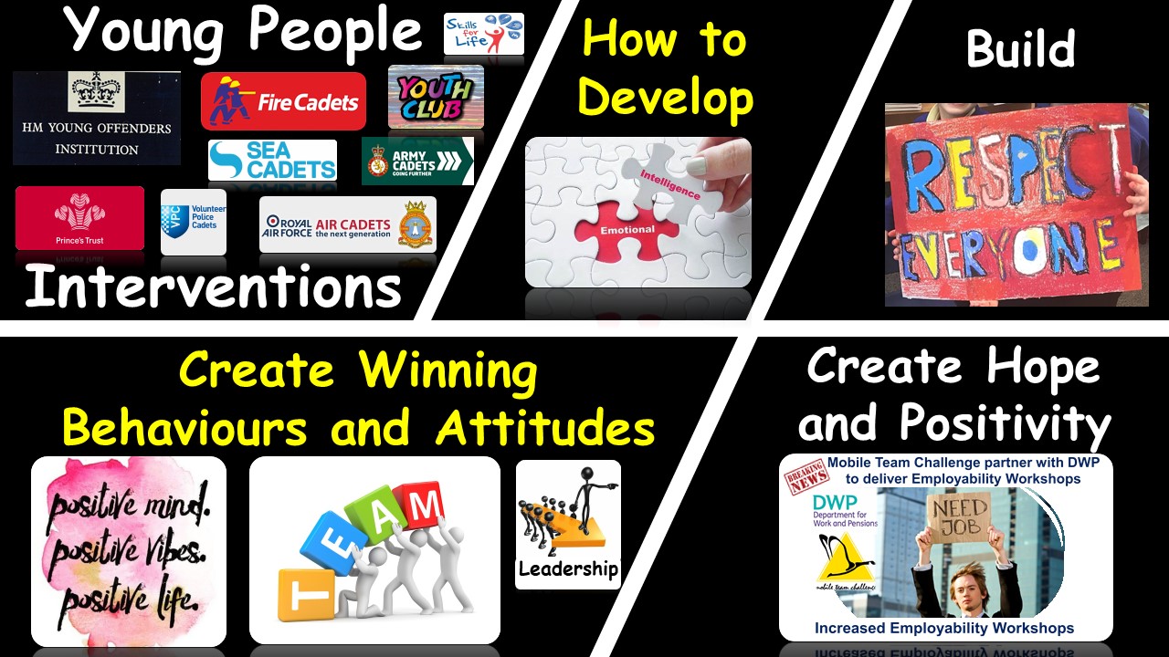 Behaviour-Changing Games delivering Game-Changing Behaviour in Young People